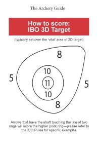 Target scoring